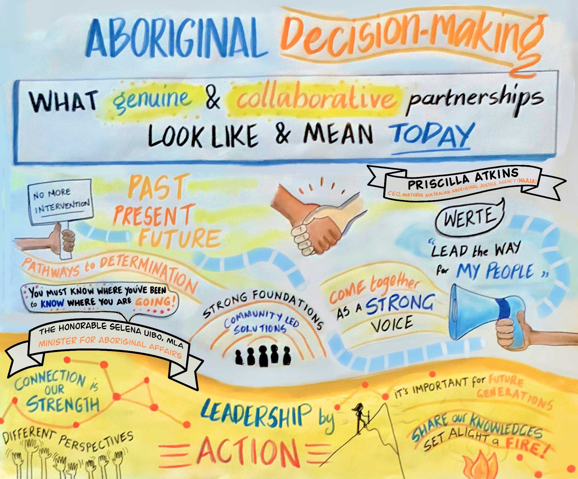 Leadership and Governance | Aboriginal Affairs