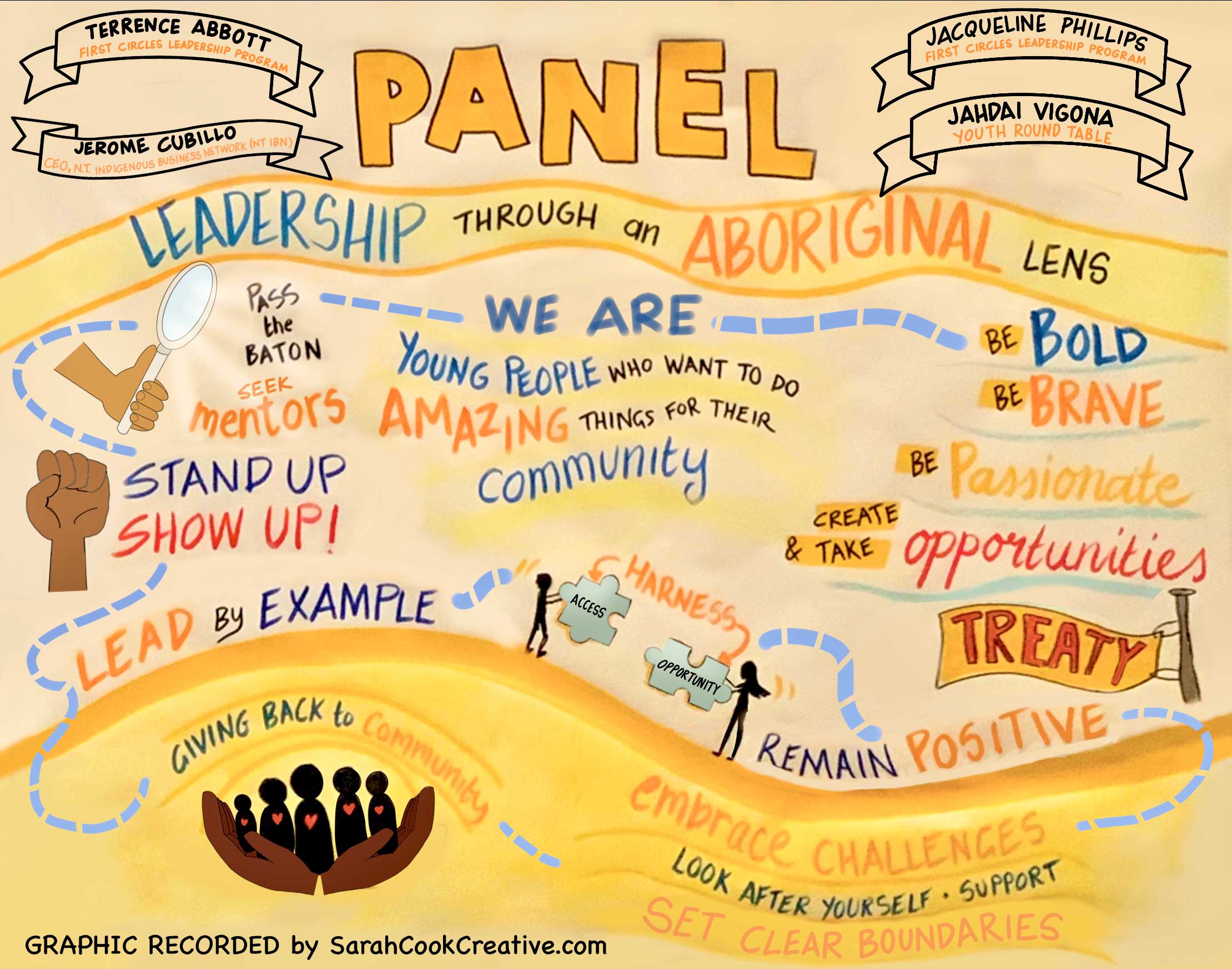 Leadership and Governance | Aboriginal Affairs